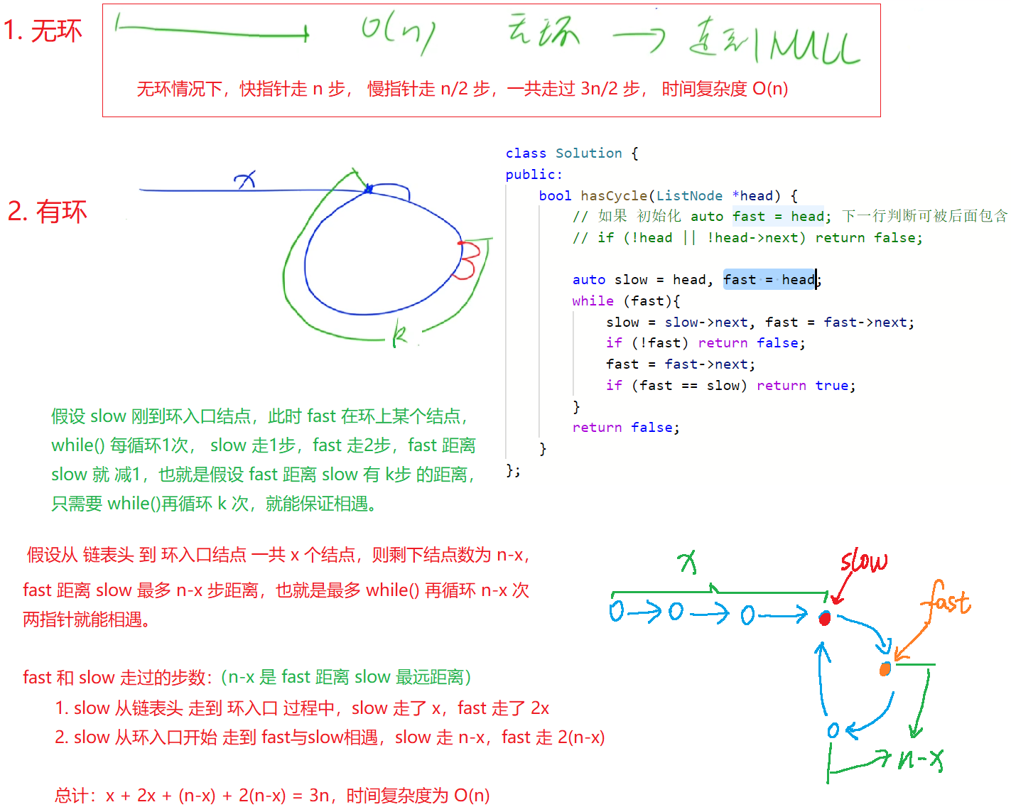 LeetCode 141. 环形链表 - AcWing