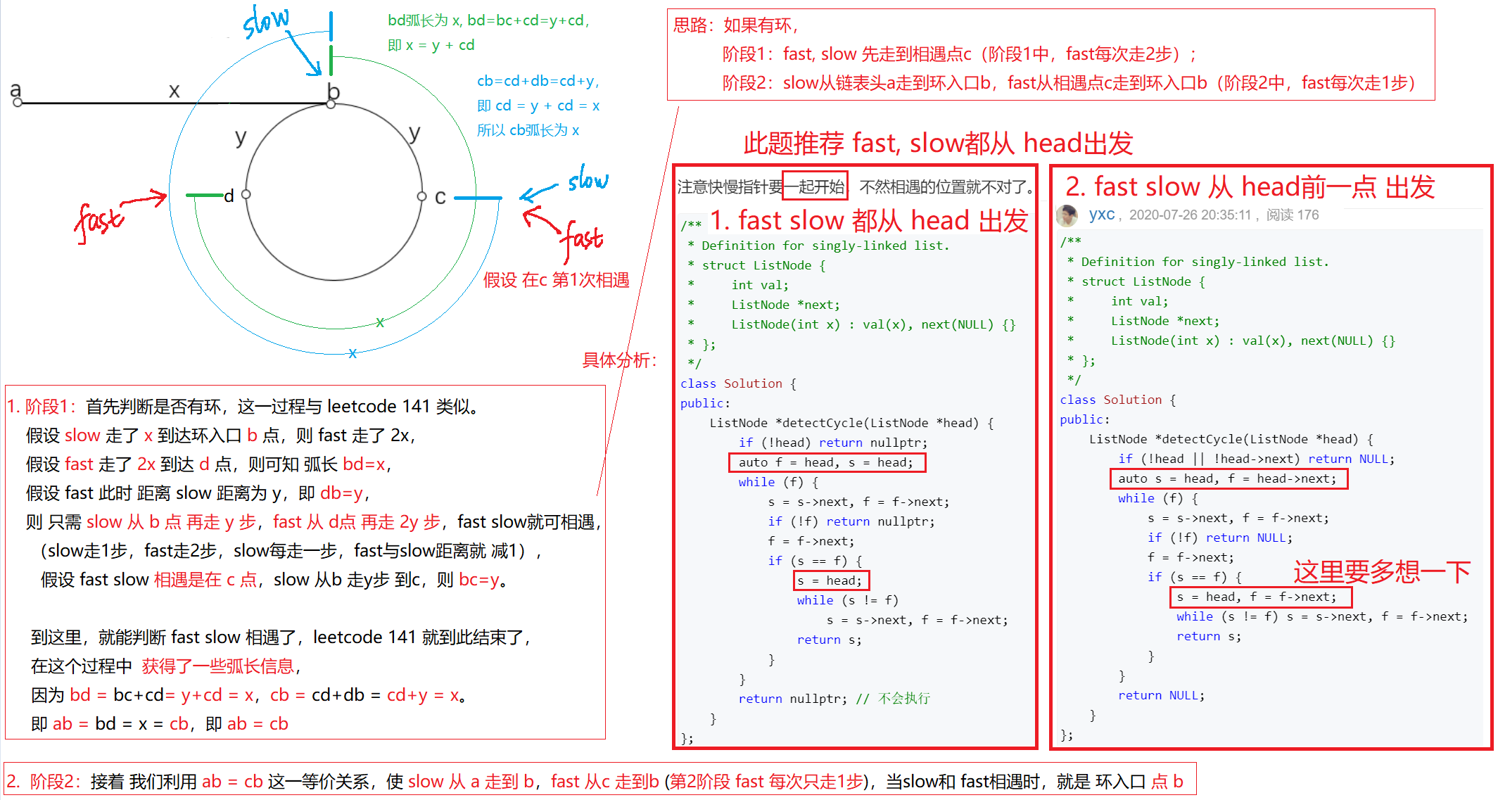 LeetCode 142. 环形链表 II - AcWing