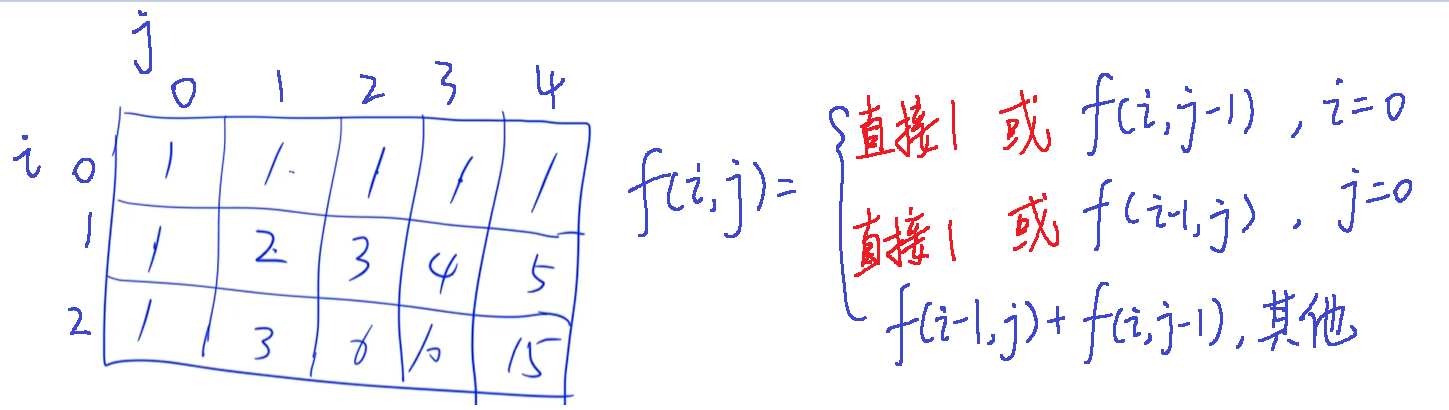 LeetCode 62. 不同路径 - AcWing